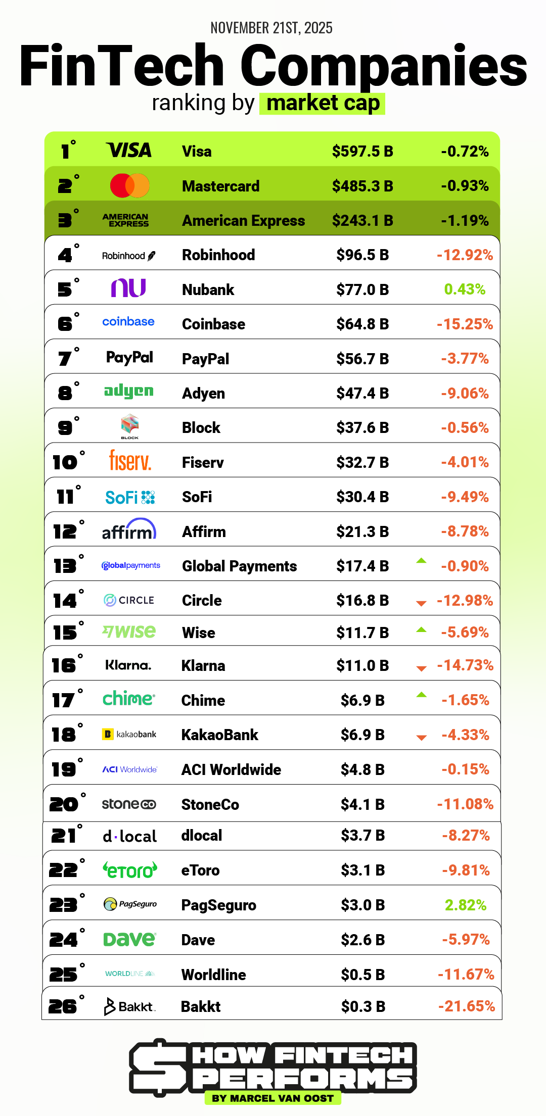 Red Week Across FinTech